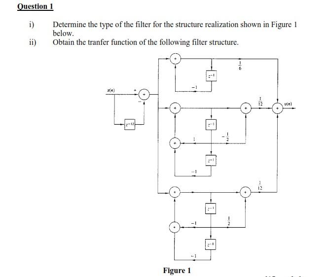 Solved Question 1 i) Determine the type of the filter for | Chegg.com