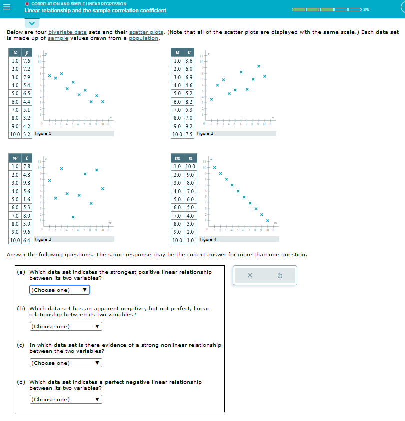 Solved Below are four bivariate data sets and their | Chegg.com