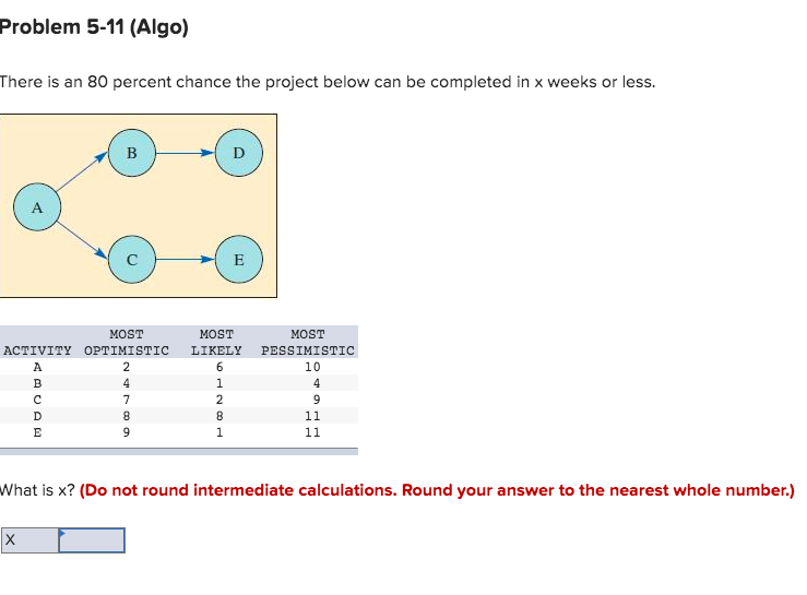 Solved Problem 5-10 (Algo) The following represents a | Chegg.com