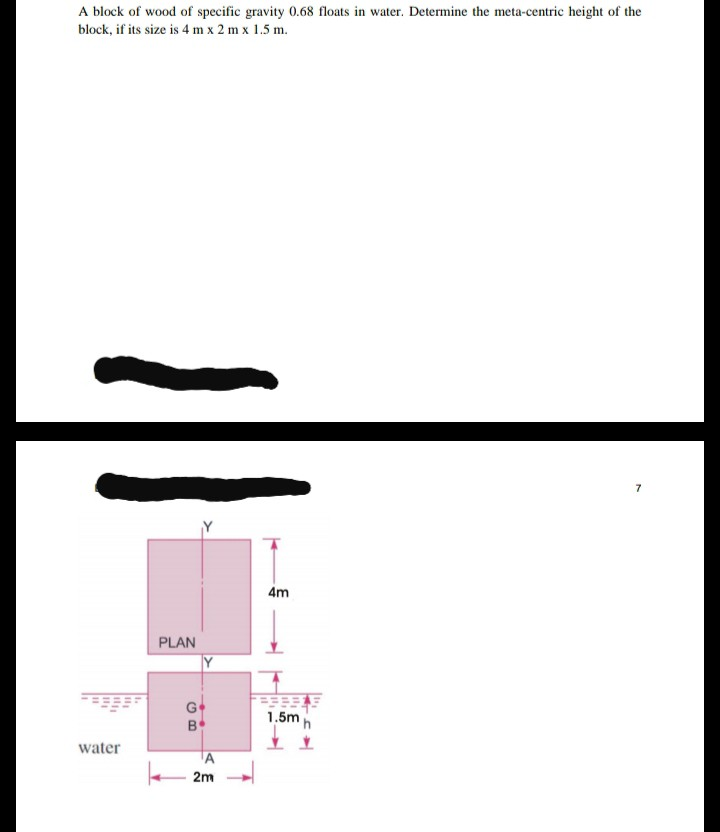 Solved A block of wood of specific gravity 0.68 floats in | Chegg.com