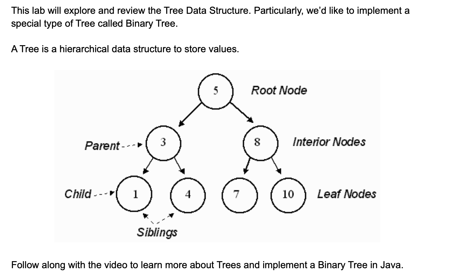 solved-this-lab-will-explore-and-review-the-tree-data-chegg