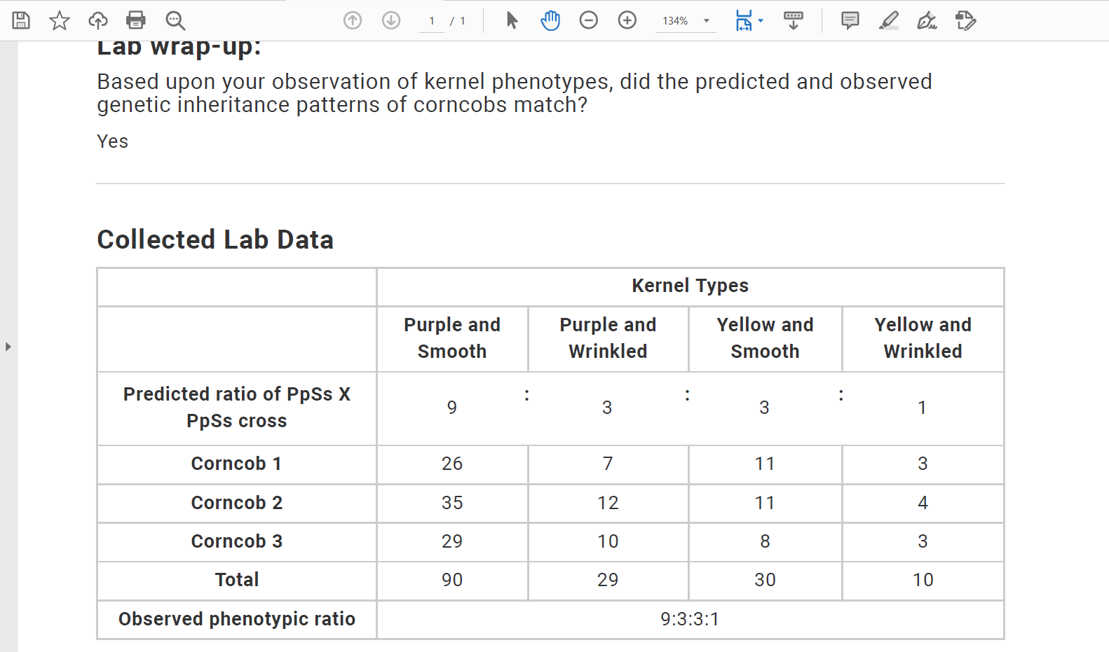 Solved Mendelian Genetics - Dihybrid Plant Cross. In your | Chegg.com