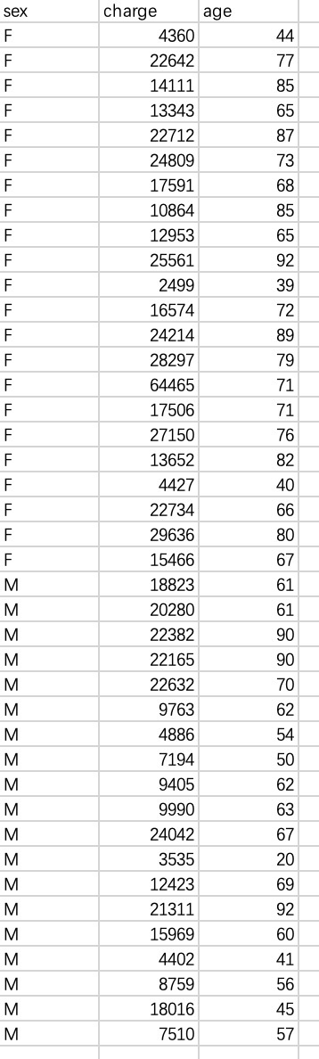 Solved 3. In a regression analysis of the relationship | Chegg.com