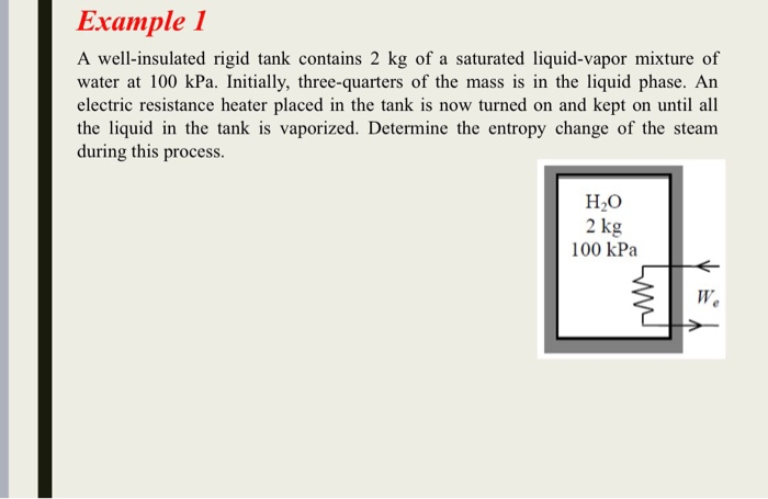 Solved Example 1 A well-insulated rigid tank contains 2 kg | Chegg.com