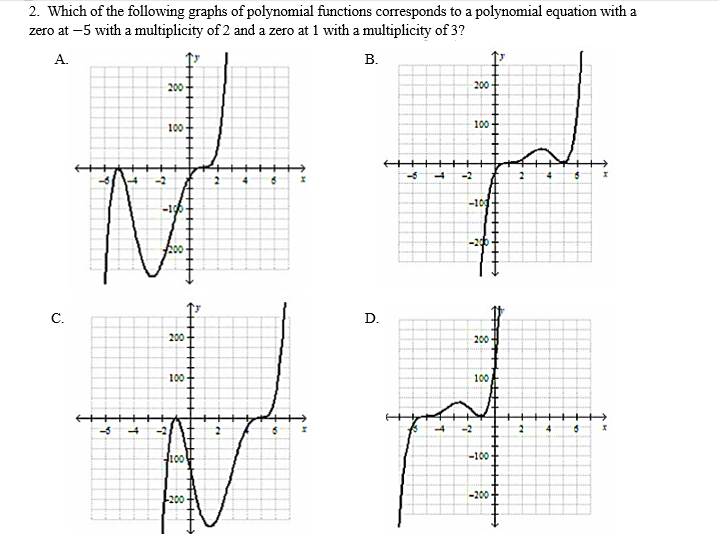 Solved 2. Which of the following graphs of polynomial | Chegg.com