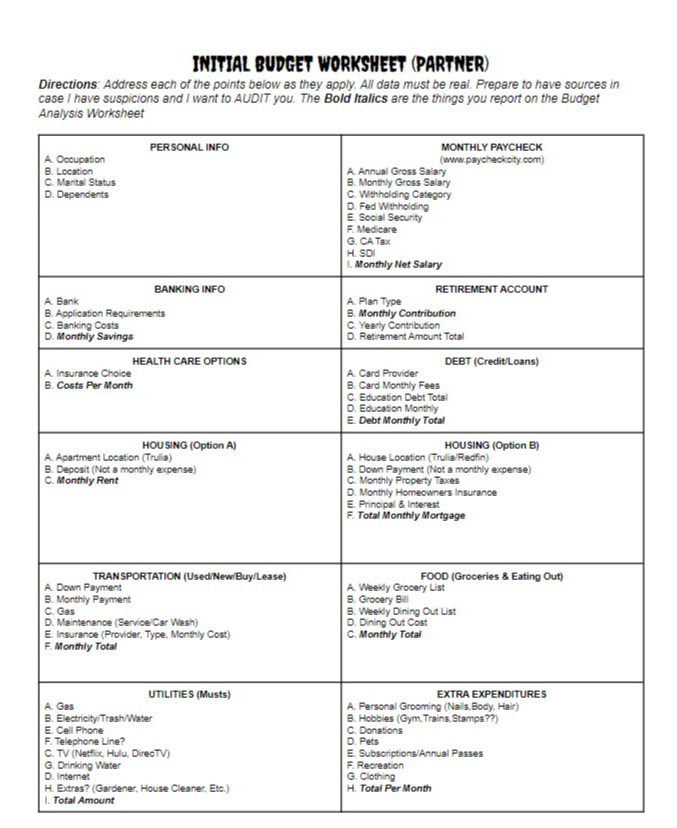 THE BUDGET PROJECT Your FINAL SENIOR FRONTIER Imagine | Chegg.com