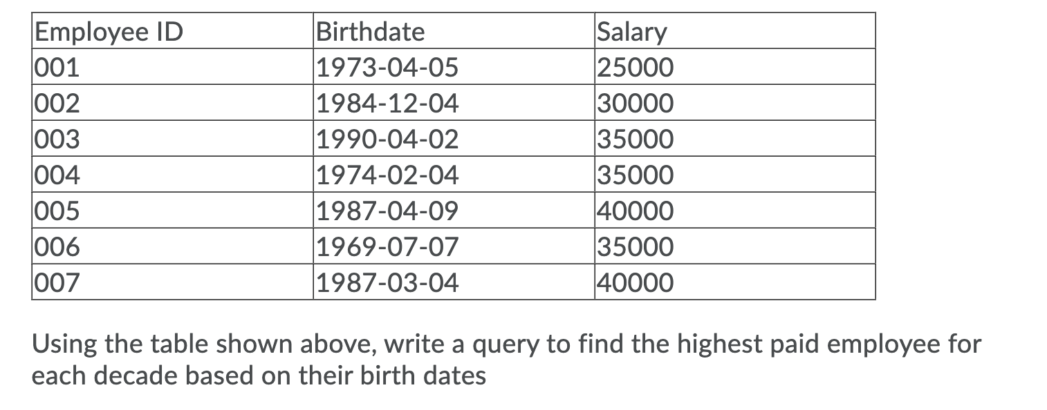 Solved Employee ID 001 002 003 004 005 006 007 Birthdate | Chegg.com
