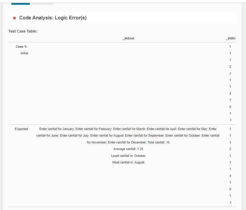 Solved Write a program that lets the user enter the total | Chegg.com