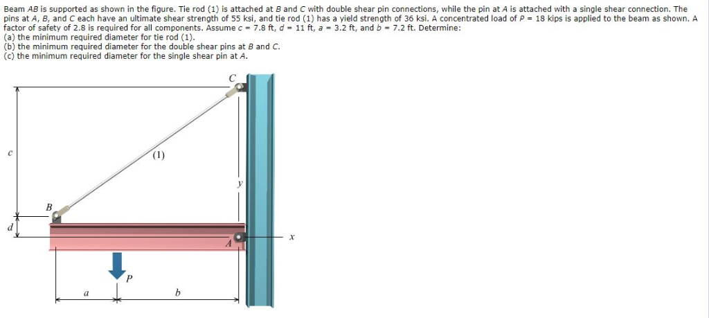 Solved Beam AB is supported as shown in the figure. Tie rod | Chegg.com