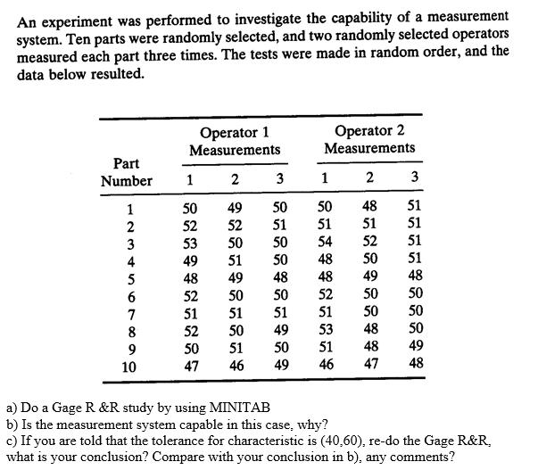 Solved An experiment was performed to investigate the | Chegg.com