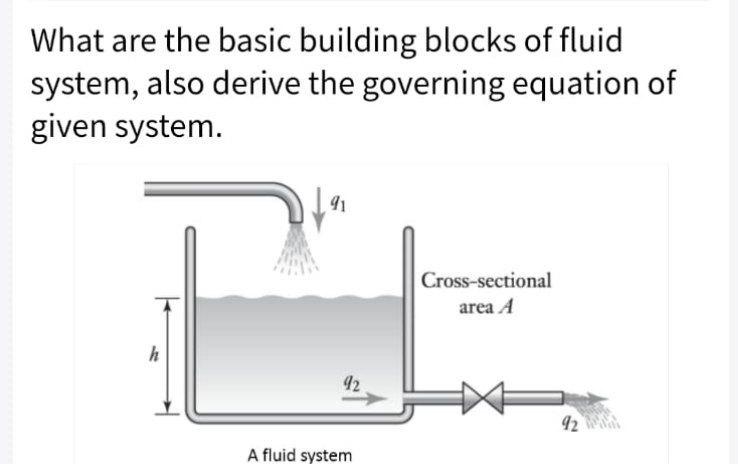 Solved What are the basic building blocks of fluid system, | Chegg.com