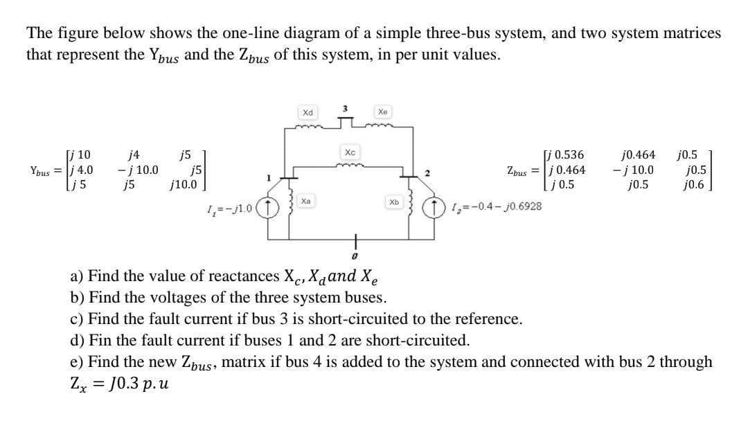 Solved The figure below shows the one-line diagram of a | Chegg.com