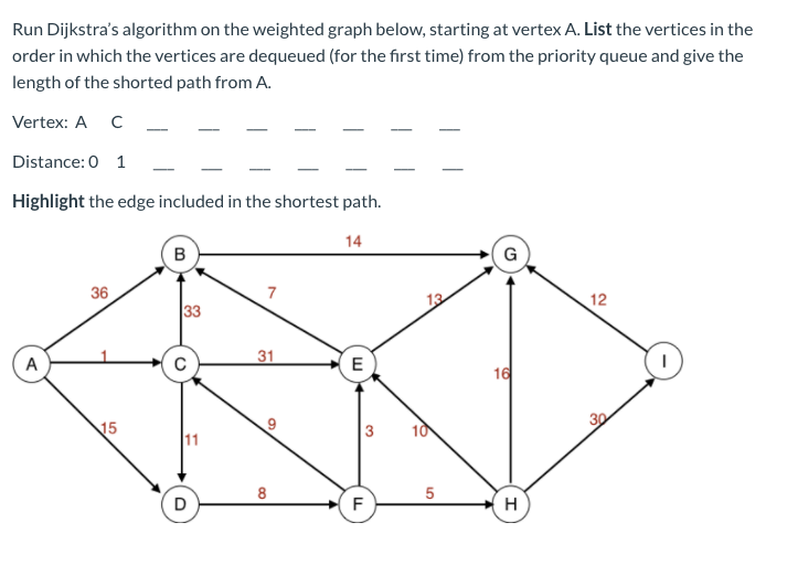 Solved Run Dijkstra's algorithm on the weighted graph below, | Chegg.com