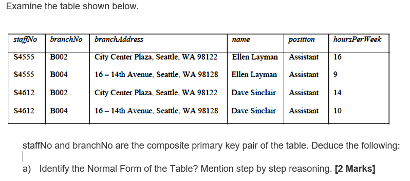 Solved b) Describe and illustrate the process of normalizing | Chegg.com