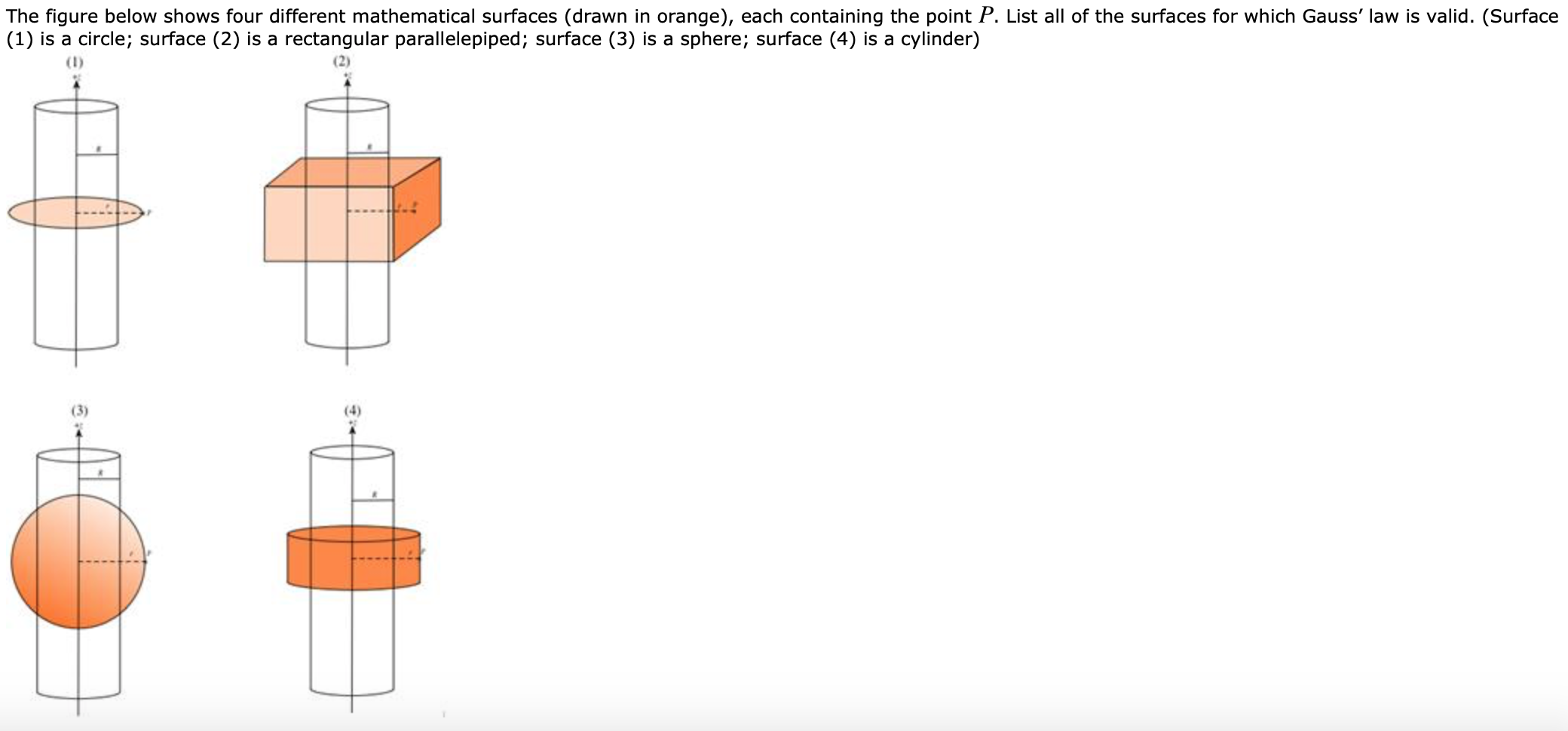 Solved The figure below shows four different mathematical | Chegg.com