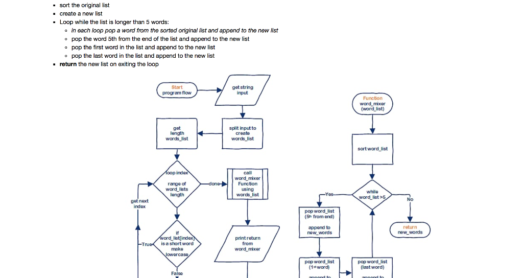 Module 3 Required Coding Activity Introduction To 