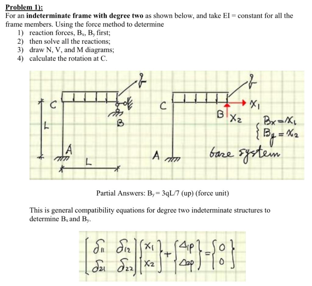 Solved Problem 1): For an indeterminate frame with degree | Chegg.com