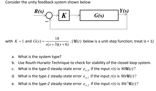 Solved Consider the unity feedback system shown below R(S) | Chegg.com