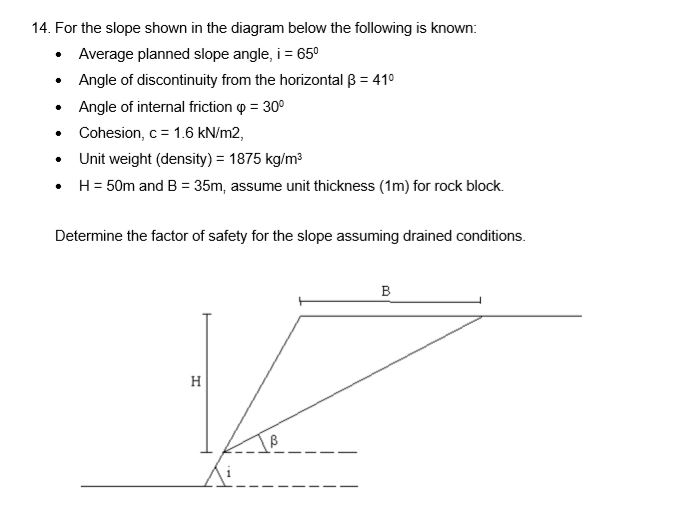 Solved 14. For the slope shown in the diagram below the | Chegg.com