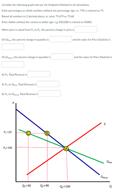 Solved Consider the following graph and use the Endpoint | Chegg.com