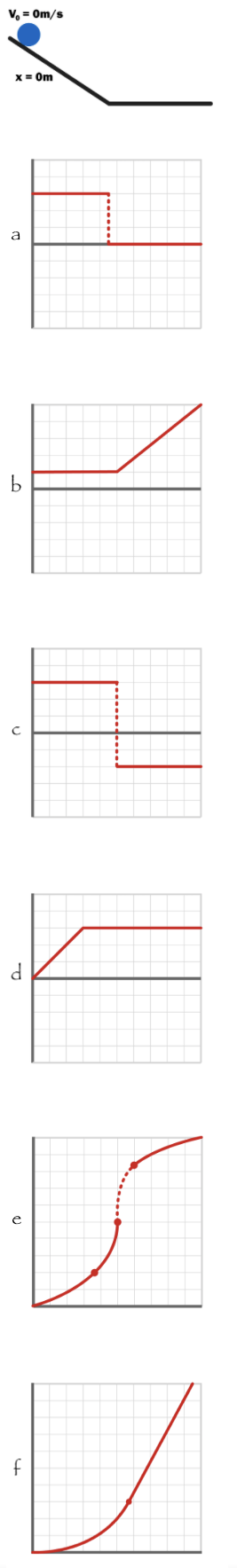 Solved A ball rests at the top of a ramp, as shown. The ball | Chegg.com