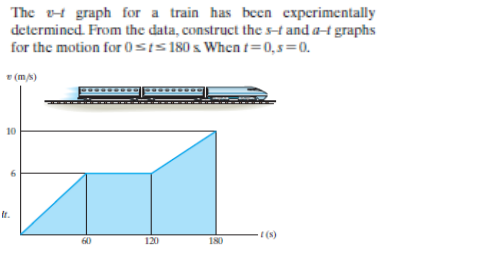 Solved The 3-4 graph for a train has been experimentally | Chegg.com