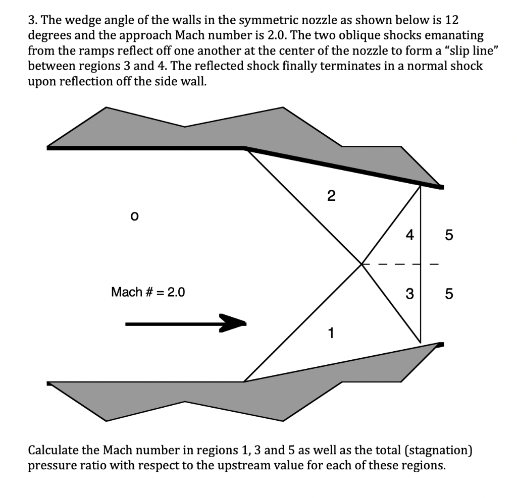 Solved 3. The wedge angle of the walls in the symmetric | Chegg.com