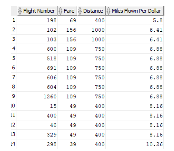 9. List all flights showing flight number, flight | Chegg.com