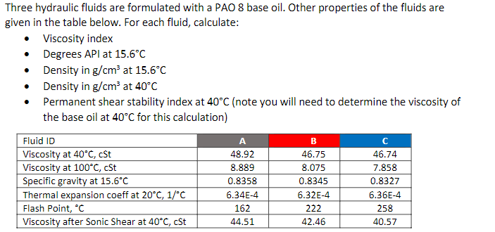 Solved Three hydraulic fluids are formulated with a PAO 8 | Chegg.com