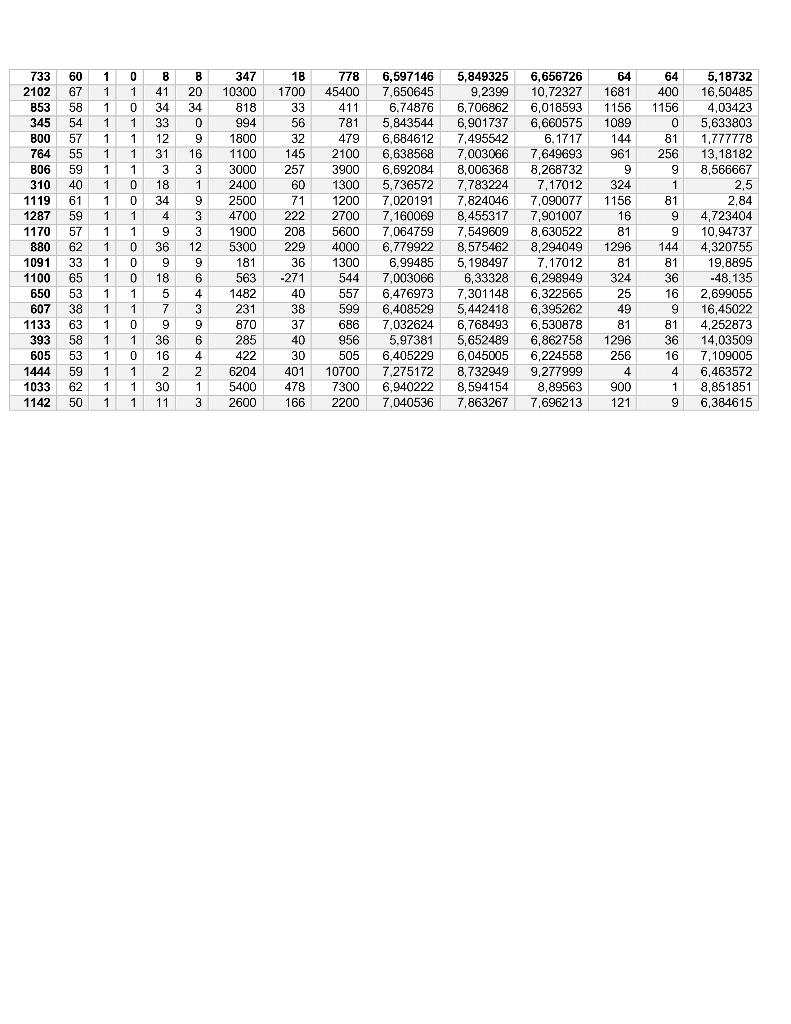 Solved Please use “RStudio script” or “RMarkdown” for your | Chegg.com