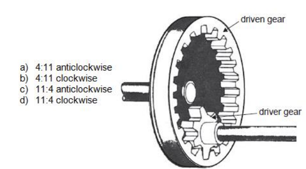Solved The driver gear in the diagram below has 8 teeth and | Chegg.com