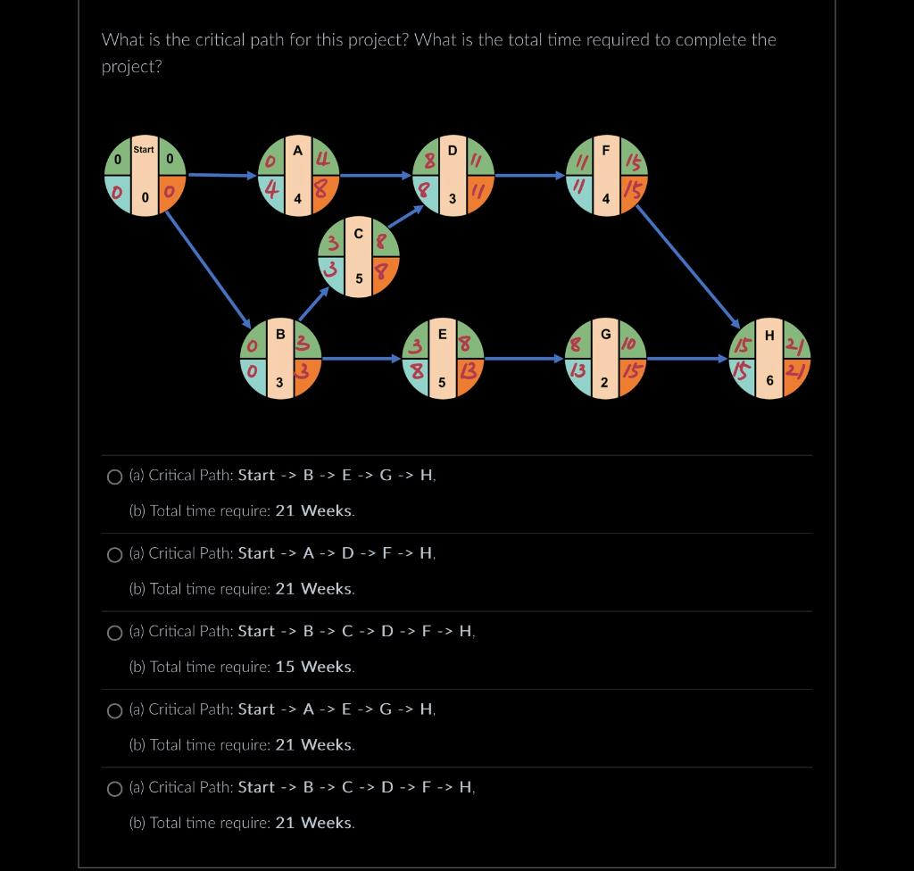 Solved What is the critical path for this project? What is | Chegg.com