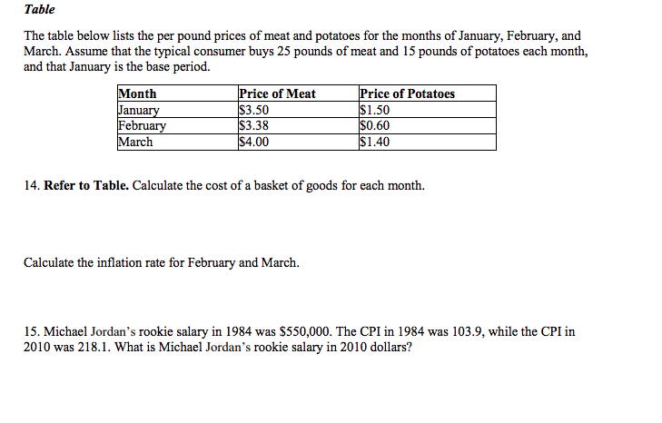 Solved Table The table below lists the per pound prices of | Chegg.com
