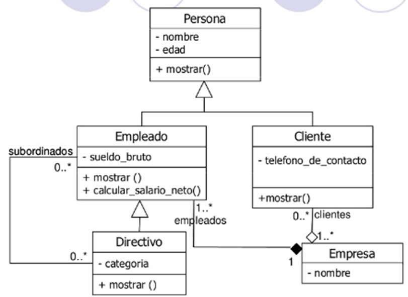 Translate from spanish Code in c++: | Chegg.com
