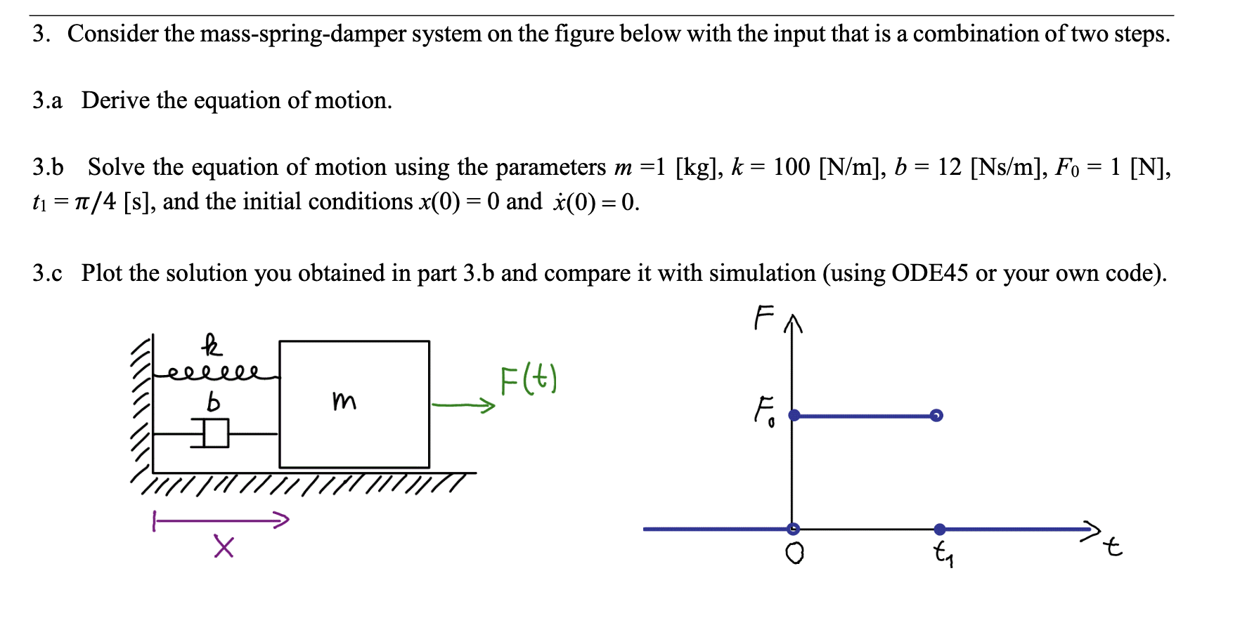 Solved 3. Consider the mass-spring-damper system on the | Chegg.com