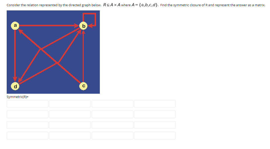Solved Find the symmetric closure of R and represent the | Chegg.com