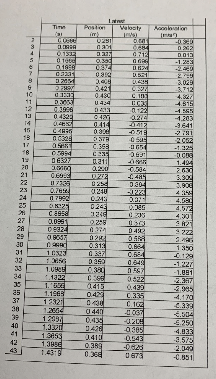 Please fill out Table run #3 and answer the | Chegg.com