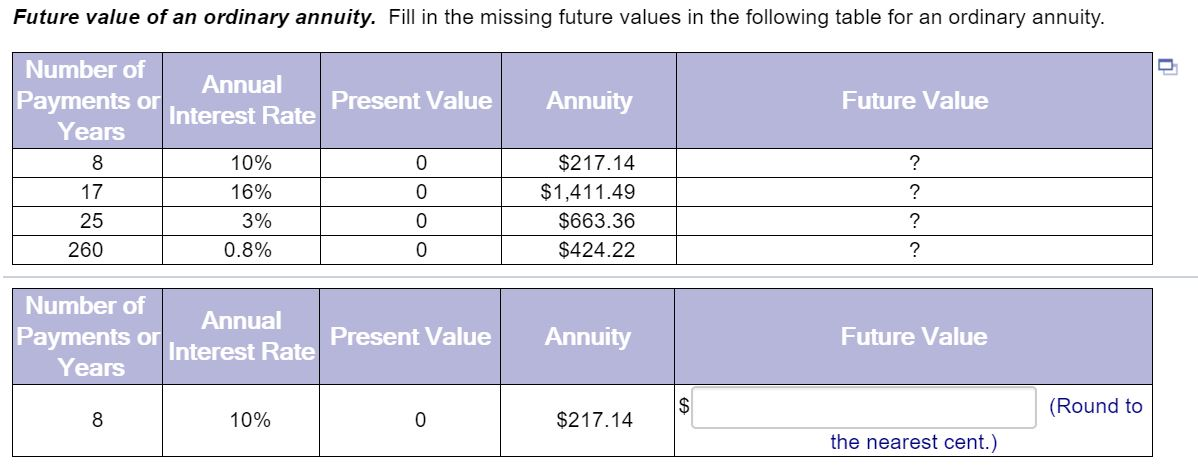 Solved Future value of an ordinary annuity. Fill in the | Chegg.com