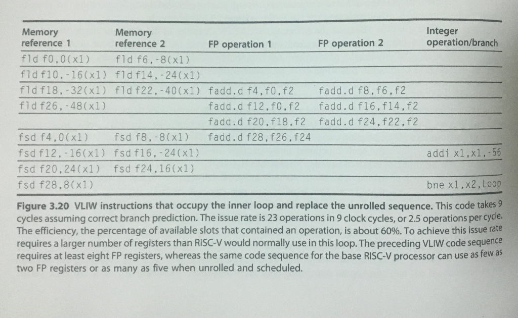 Solved C 25 Assume Vliw Processor Instructions Contain Five Operations Shown Figure 320