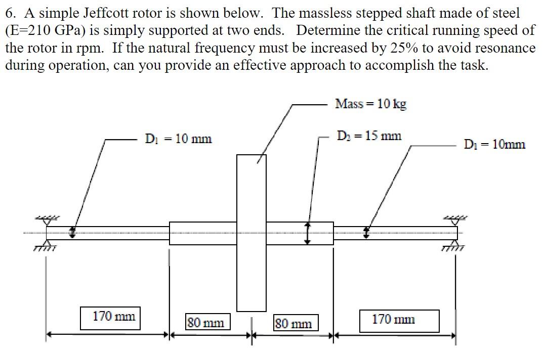 Solved 6. A simple Jeffcott rotor is shown below. The | Chegg.com