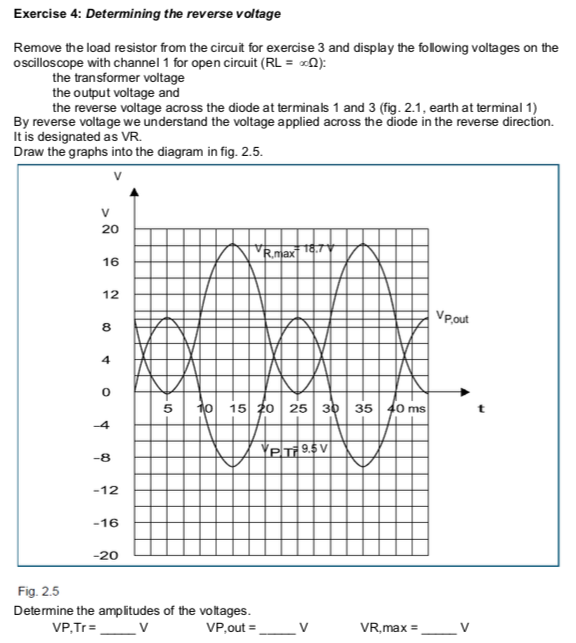 Exercise 3: The output voltage as a function of the | Chegg.com