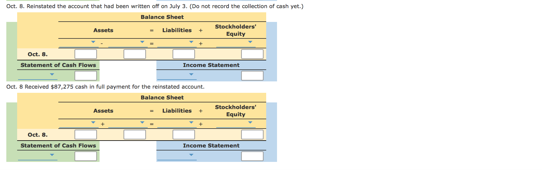 Solved Uncollectible Receivables, Using Allowance Method | Chegg.com