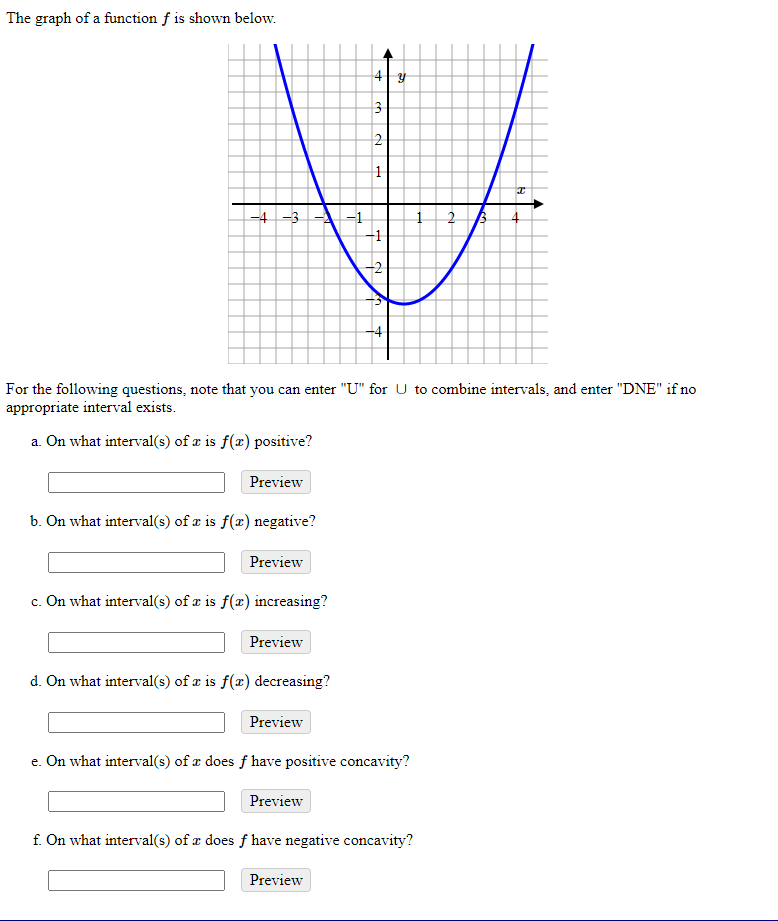 Solved The graph of a function f is shown below. For the | Chegg.com