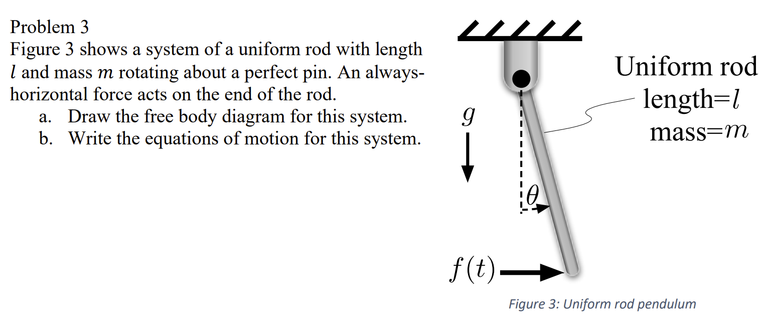 Solved Problem 3 Figure 3 shows a system of a uniform rod | Chegg.com
