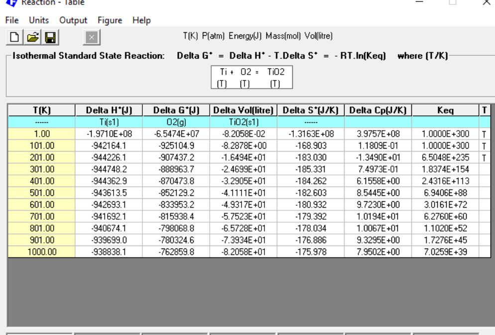 Solved a) Draw "Standard free energy vs T" curves for both | Chegg.com
