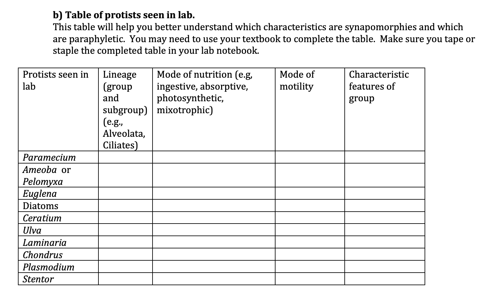 Solved b) Table of protists seen in lab. This table will | Chegg.com