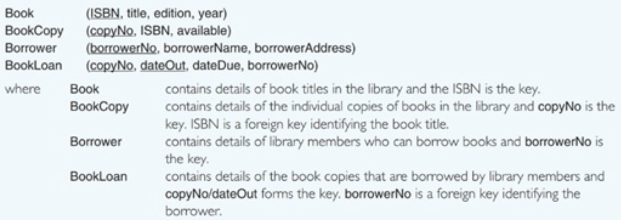 Solved Perform the following queries expressing them in | Chegg.com