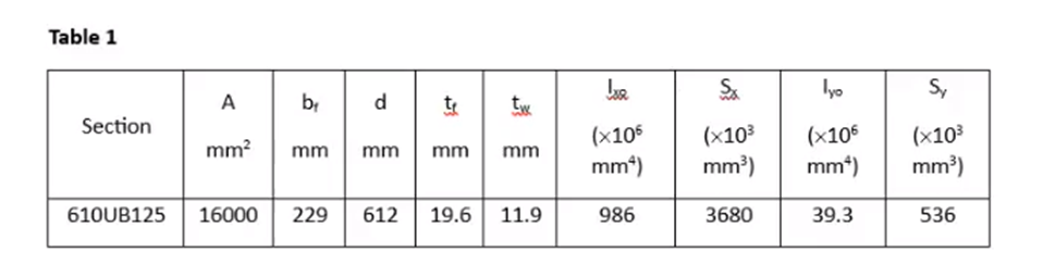 Solved A horizontal 50kN load is applied on a 610UB125 Beam | Chegg.com