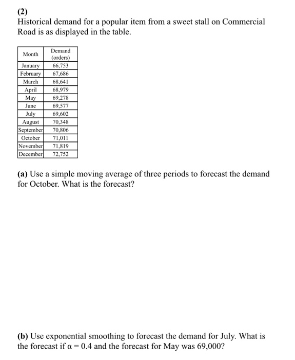 Solved (2) Historical demand for a popular item from a sweet | Chegg.com