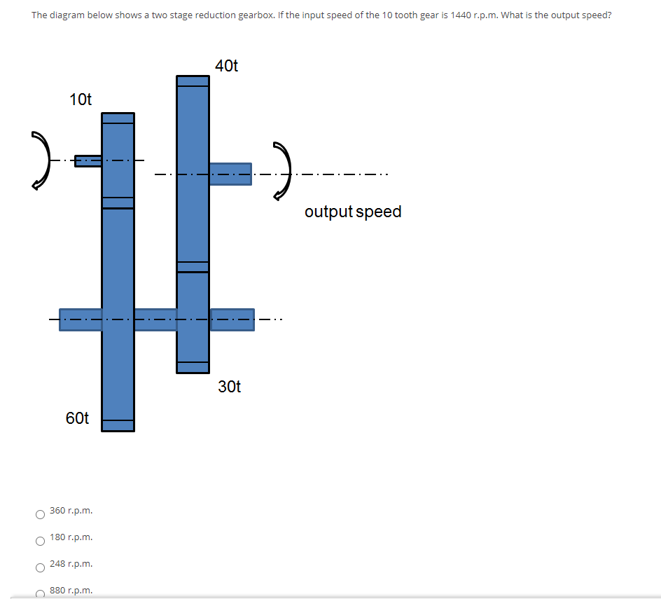 Solved The diagram below shows a two stage reduction | Chegg.com